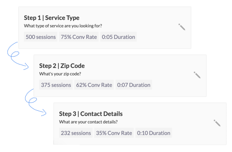 How to Increase Form Conversion Rates with Real Time Analytics and Step ...