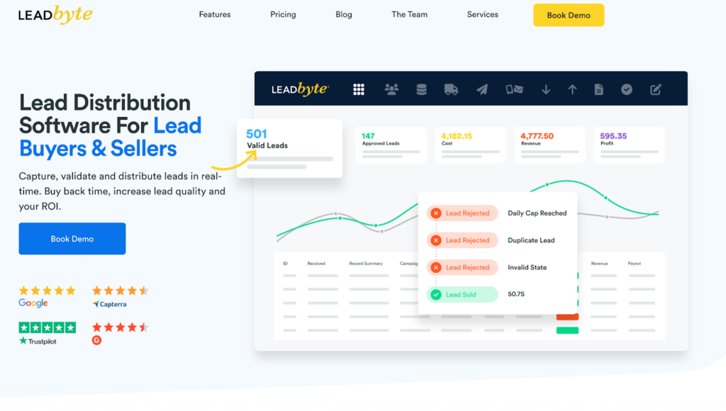 How to Route & Track Leads from Your Forms With LeadByte